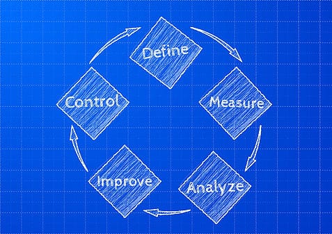 Lean Process Improvement - How it can make you more effective | Legacy ...