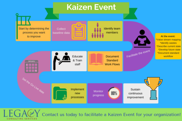 Kaizen Event | Legacy Consulting Services